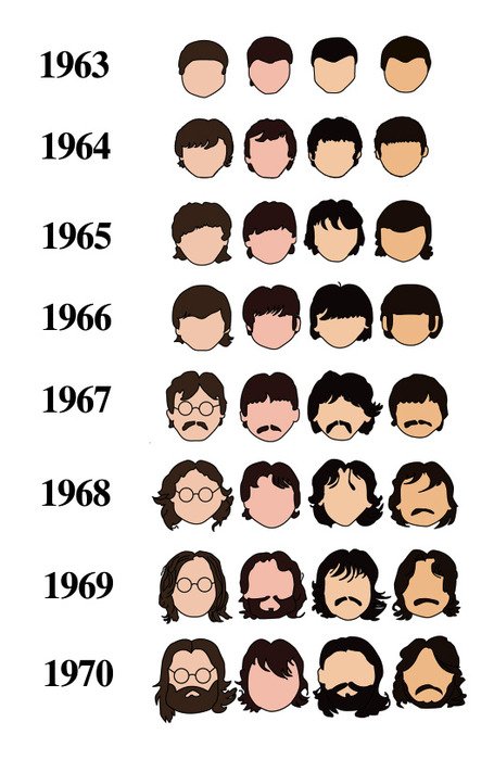 Pop Culture Capsule: The Evolution of the Beatles – The Man in the Gray ...